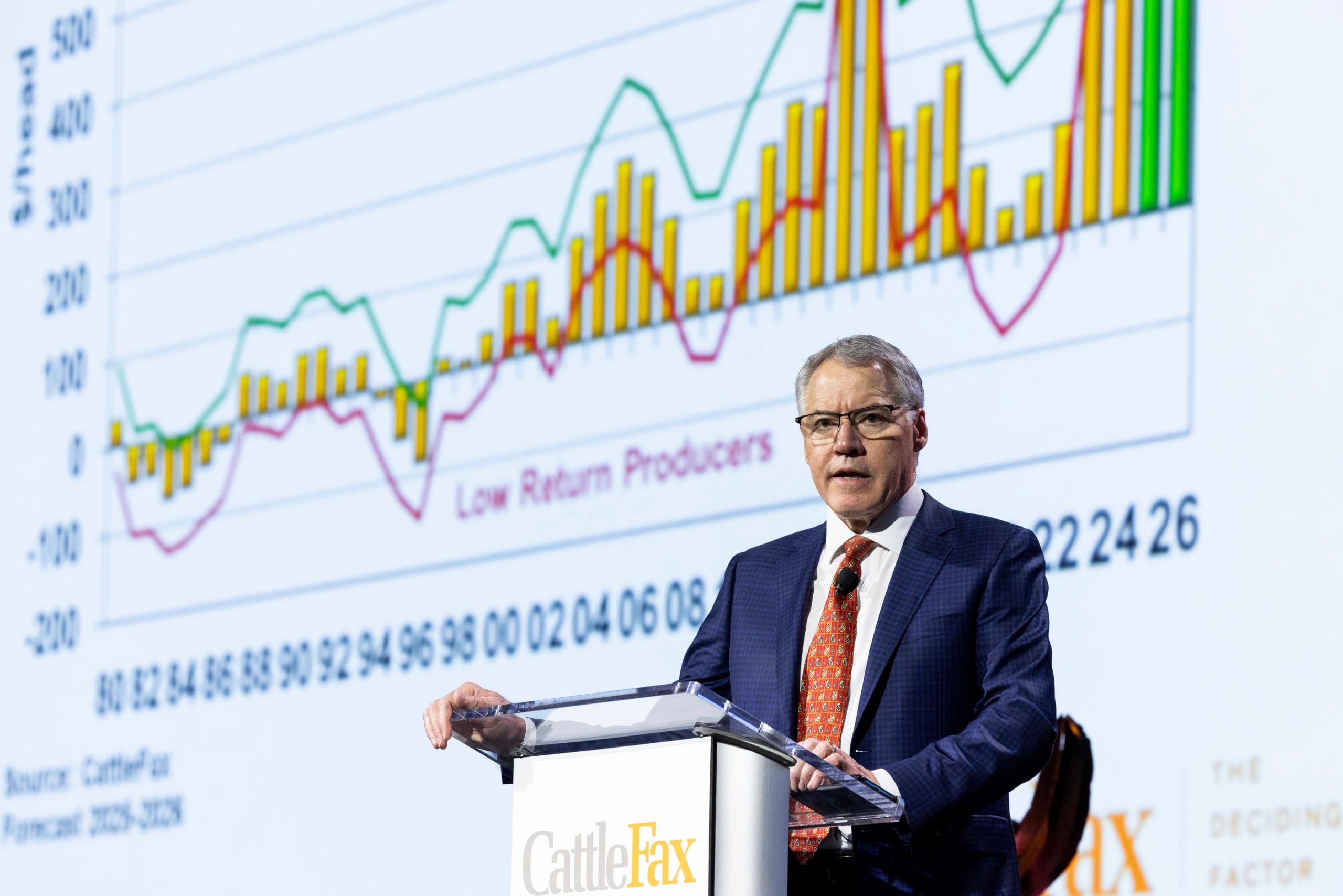 CattleFax forecasts continued strong demand, high prices | Western ...